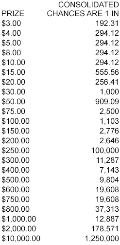 Pennsylvania Payout | Online Reveal Games | PAiLottery.com