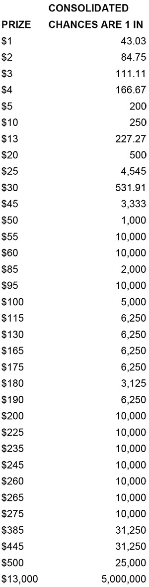 The Luckiest Number 13 | Online Reveal Games | PAiLottery.com