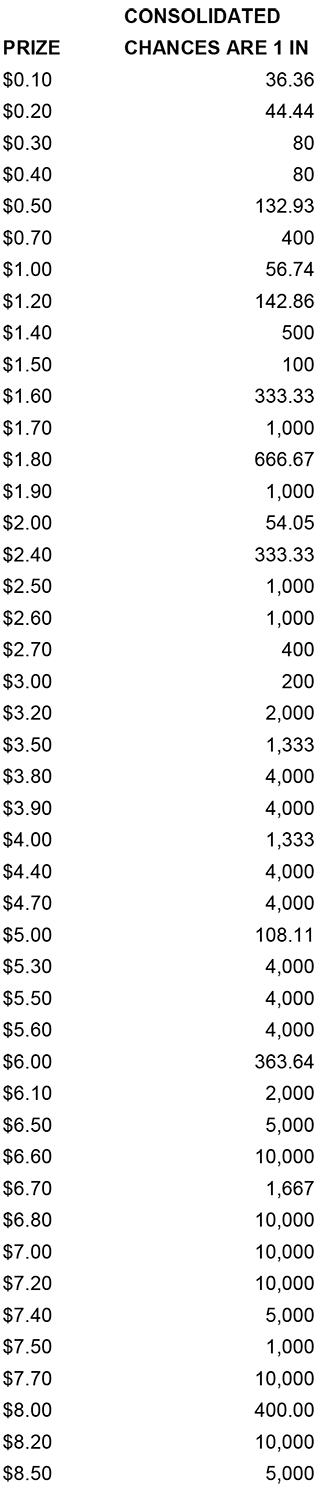 Halloween Ba$h | Online Reveal Games | PAiLottery.com