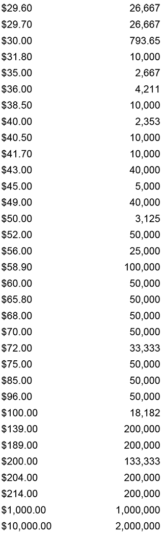 Halloween Ba$h | Online Reveal Games | PAiLottery.com