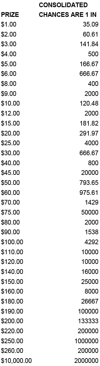 Max Money Multiplier | Online Reveal Games | PAiLottery.com