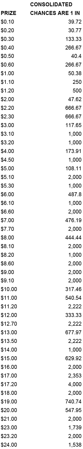 It's Your Lucky Day | Online Reveal Games | PAiLottery.com