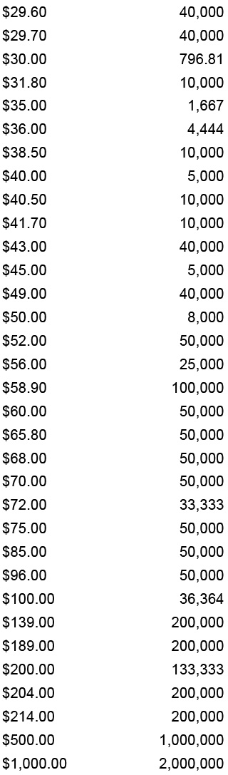 Premier Jackpot | Online Reveal Games | PAiLottery.com