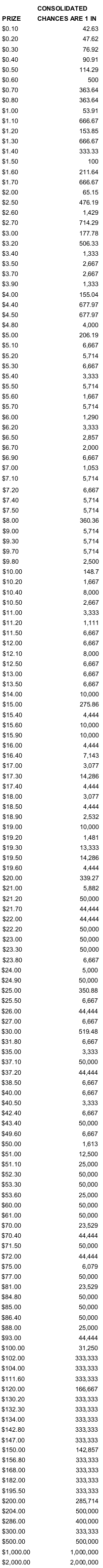 Stocking $tuffer Multiplier | Online Reveal Games | PAiLottery.com