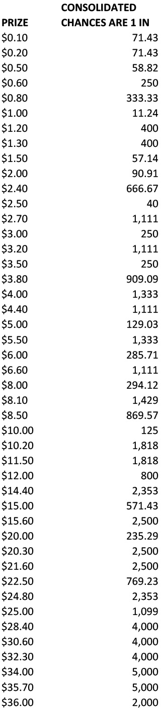 Ca$tle Quest | Online Reveal Games | PAiLottery.com