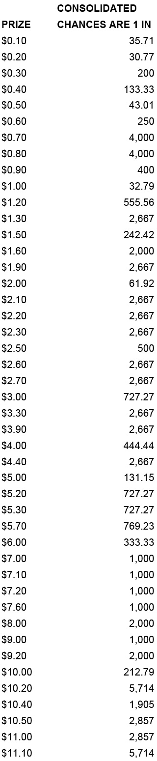 Multiplier Mania | Online Reveal Games | PAiLottery.com