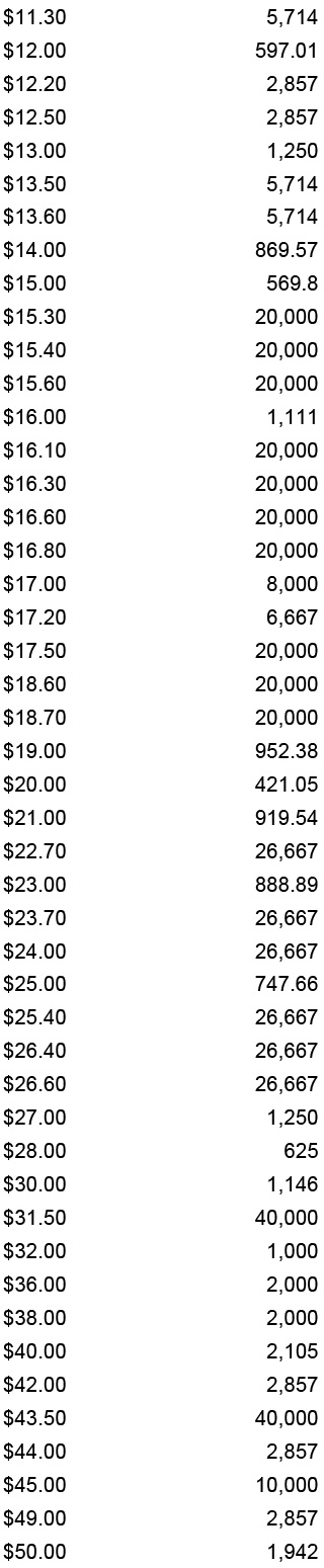 Multiplier Mania | Online Reveal Games | PAiLottery.com