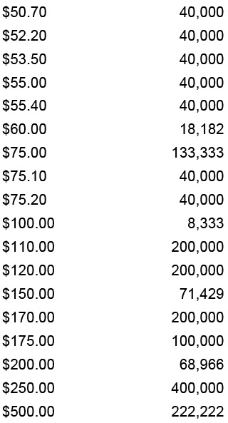 Multiplier Mania | Online Reveal Games | PAiLottery.com