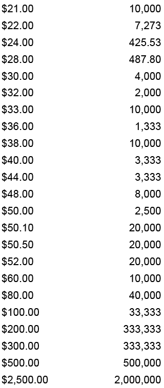 Cash Vault | Online Reveal Games | PAiLottery.com