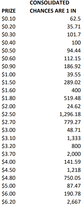 Cash Club | Online Reveal Games | PAiLottery.com