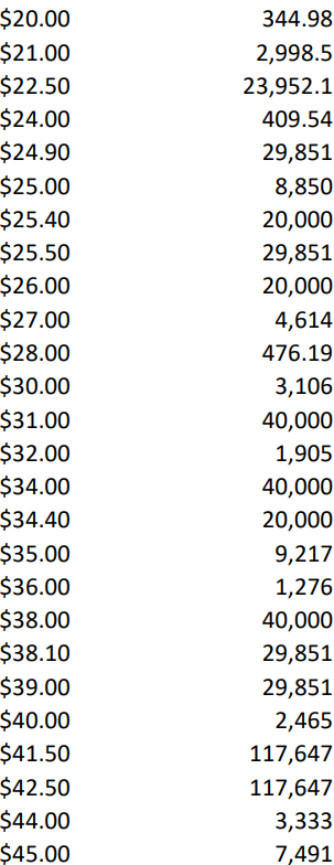 Cash Club | Online Reveal Games | PAiLottery.com