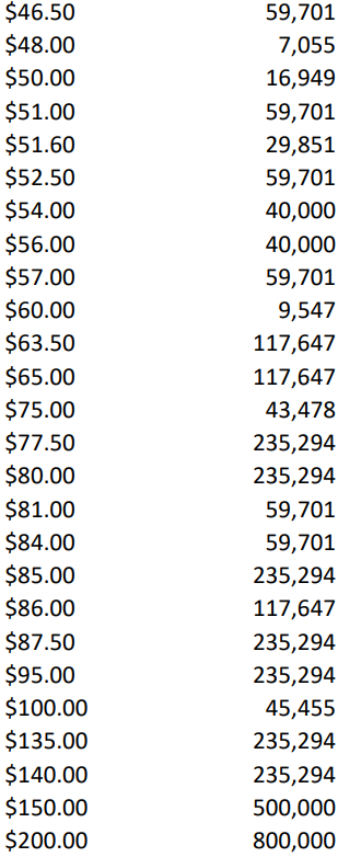 Cash Club | Online Reveal Games | PAiLottery.com