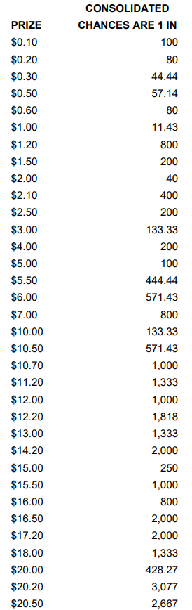 Cash Splash | Online Reveal Games | PAiLottery.com