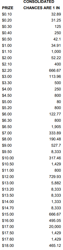 Big Cash Catch | Online Reveal Games | PAiLottery.com