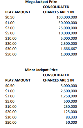 Jackpot Spectacular | Online Reveal Games | PAiLottery.com