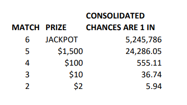 Instant Lotto Loot | Online Reveal Games | PAiLottery.com