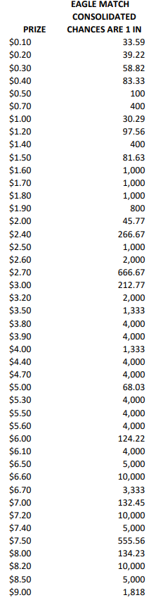 Triple Eagle Bonus | Online Reveal Games | PAiLottery.com