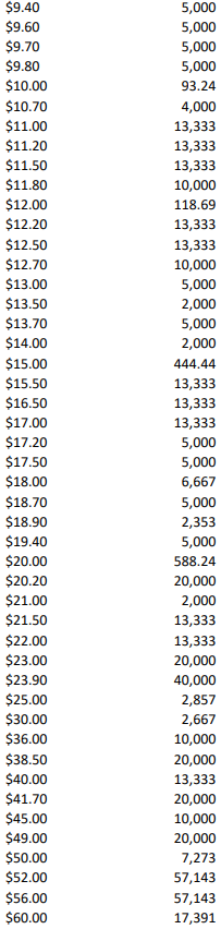 Triple Eagle Bonus | Online Reveal Games | PAiLottery.com