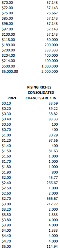 Triple Eagle Bonus | Online Reveal Games | PAiLottery.com