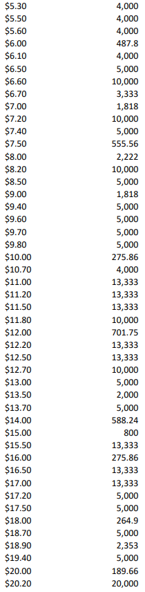 Triple Eagle Bonus | Online Reveal Games | PAiLottery.com