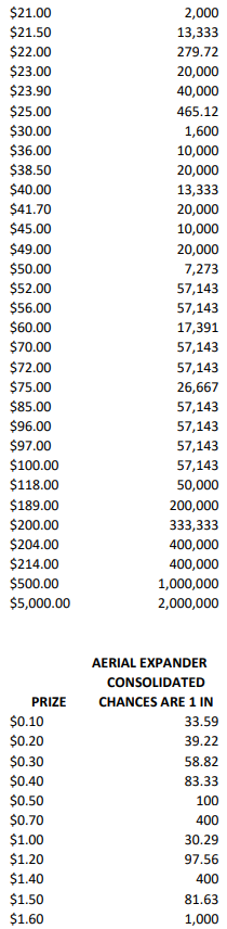 Triple Eagle Bonus | Online Reveal Games | PAiLottery.com