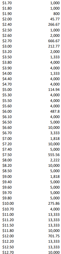 Triple Eagle Bonus | Online Reveal Games | PAiLottery.com