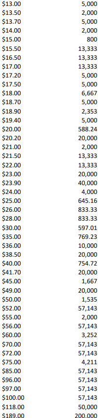 Triple Eagle Bonus | Online Reveal Games | PAiLottery.com