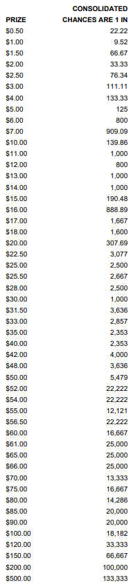 Wizard Wins | Online Reveal Games | PAiLottery.com