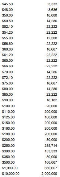 Statewide Payout | Online Reveal Games | PAiLottery.com
