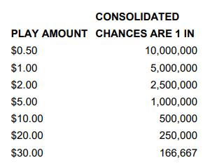 Statewide Payout | Online Reveal Games | PAiLottery.com