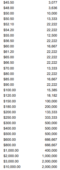 CLUE | Online Reveal Games | PAiLottery.com