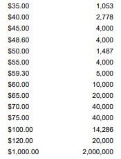 Money Marvel | Online Reveal Games | PAiLottery.com